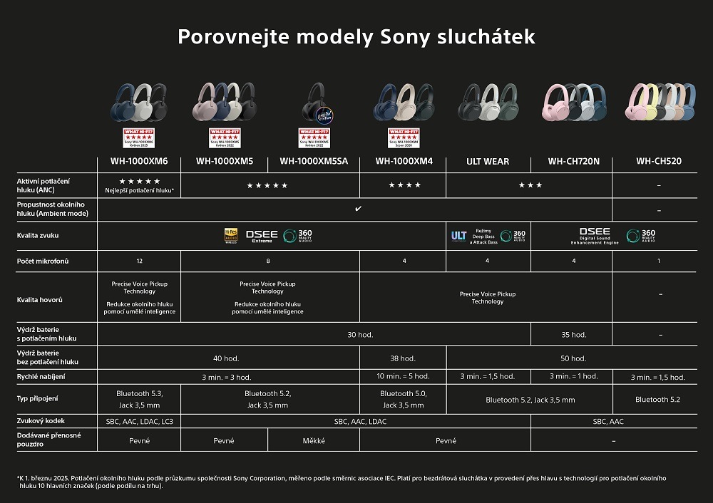 Sluchátka Sony WH-1000XM6, Noise Cancelling (WH1000XM6B.CE7) černá | DATART